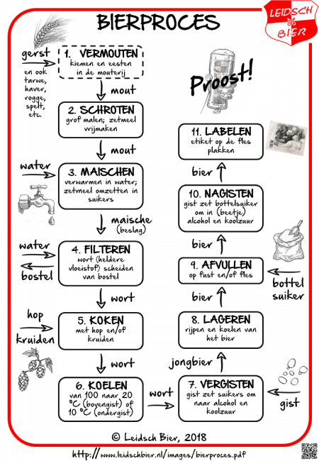 Goodies | Leidsch Bier - Keytown Craft Beers